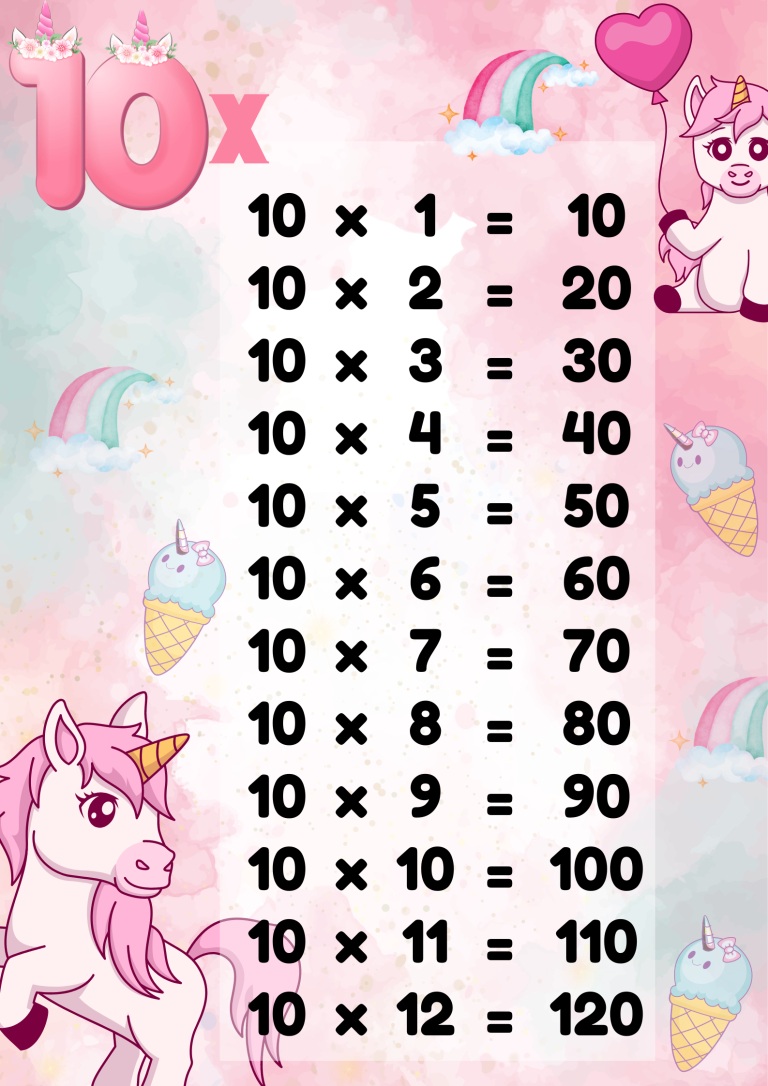 Magical Unicorn Multiplication Tables: Printable Math Worksheets for ...