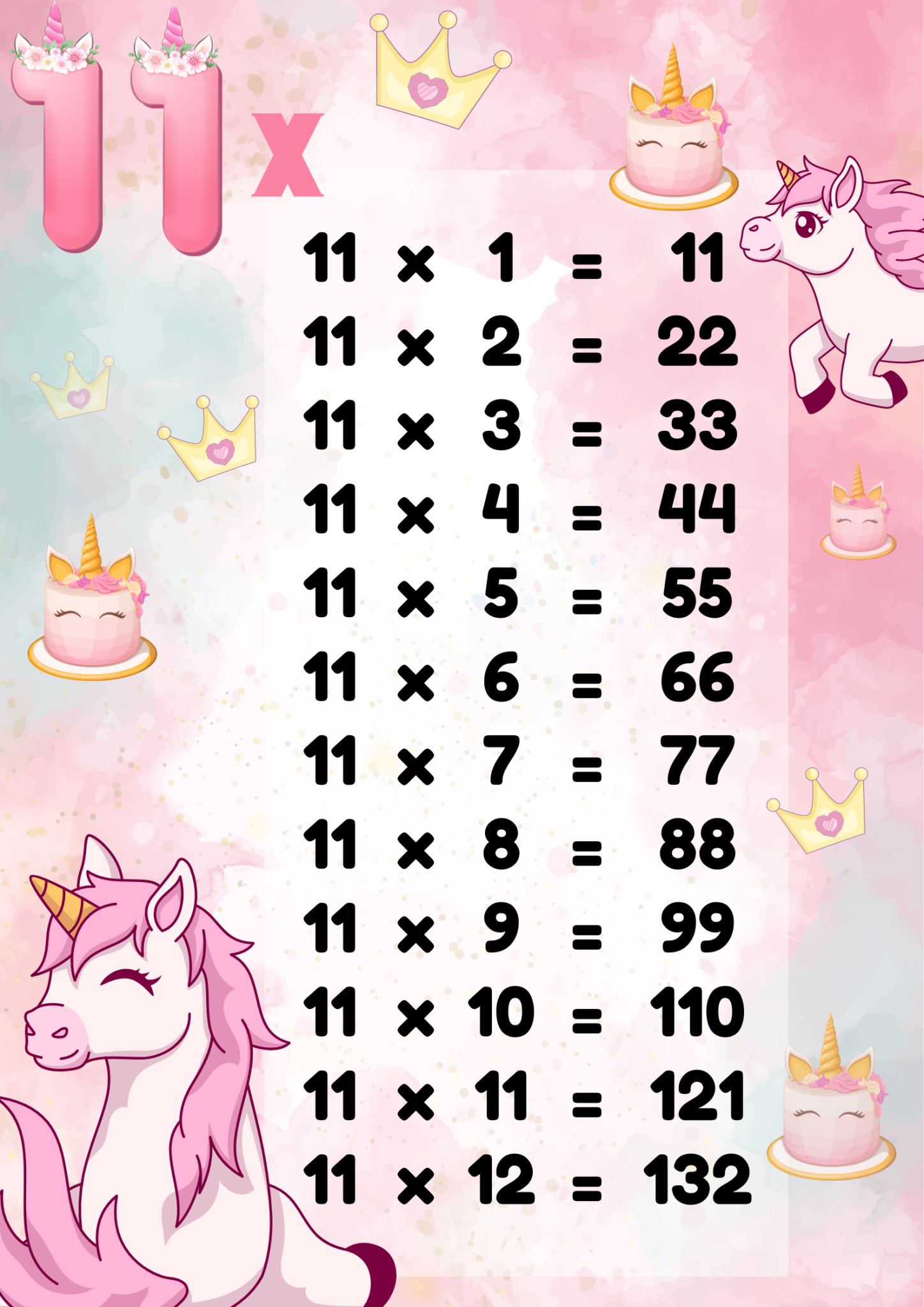 Magical Unicorn Multiplication Tables: Printable Math Worksheets for ...