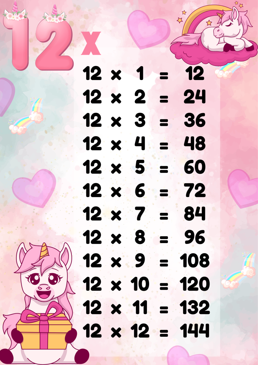 Magical Unicorn Multiplication Tables: Printable Math Worksheets for ...