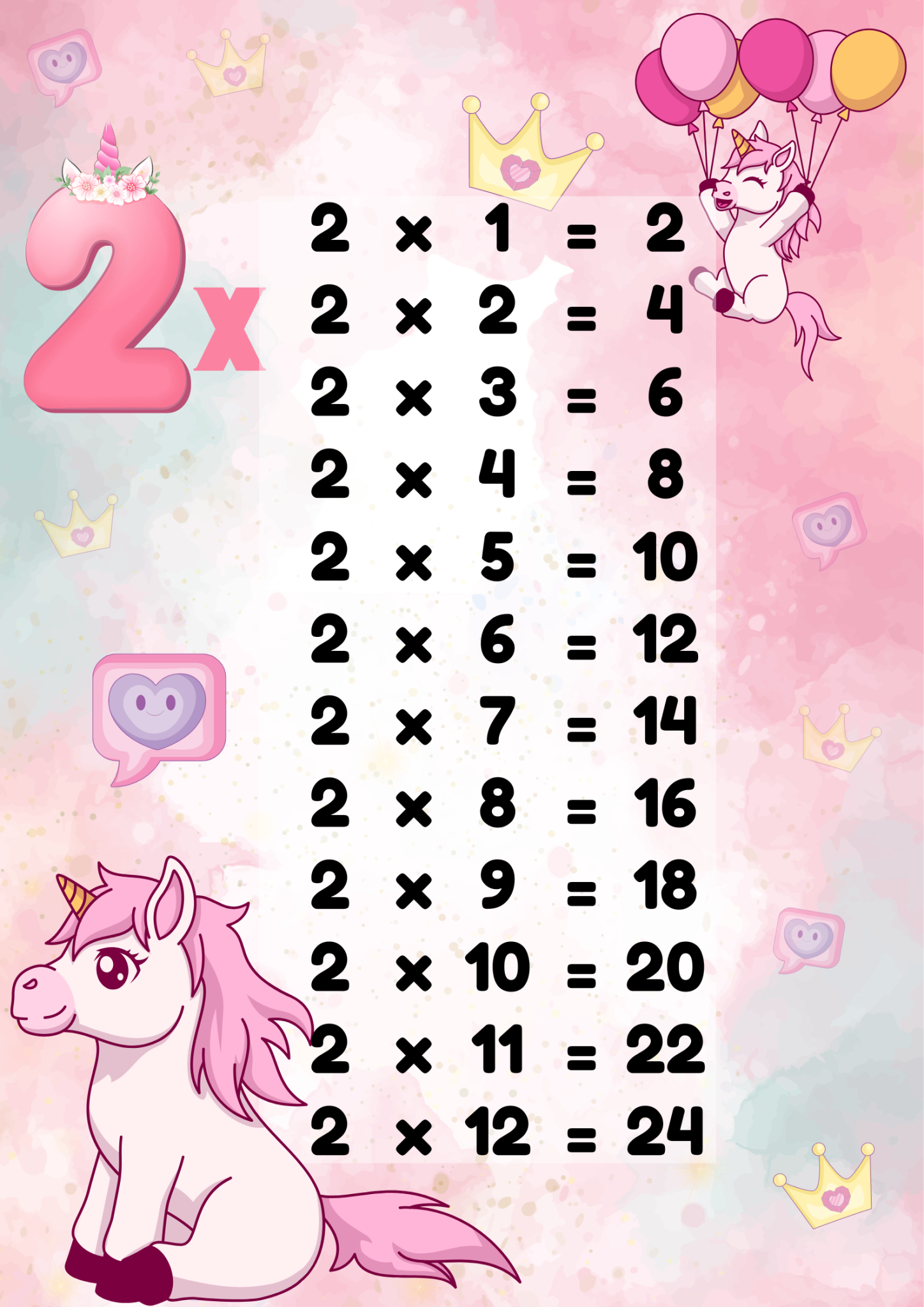 Magical Unicorn Multiplication Tables: Printable Math Worksheets for ...