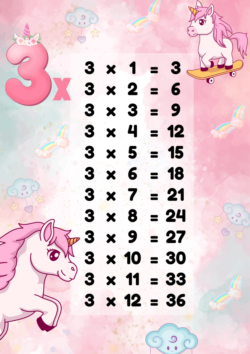 Magical Unicorn Multiplication Tables: Printable Math Worksheets for ...