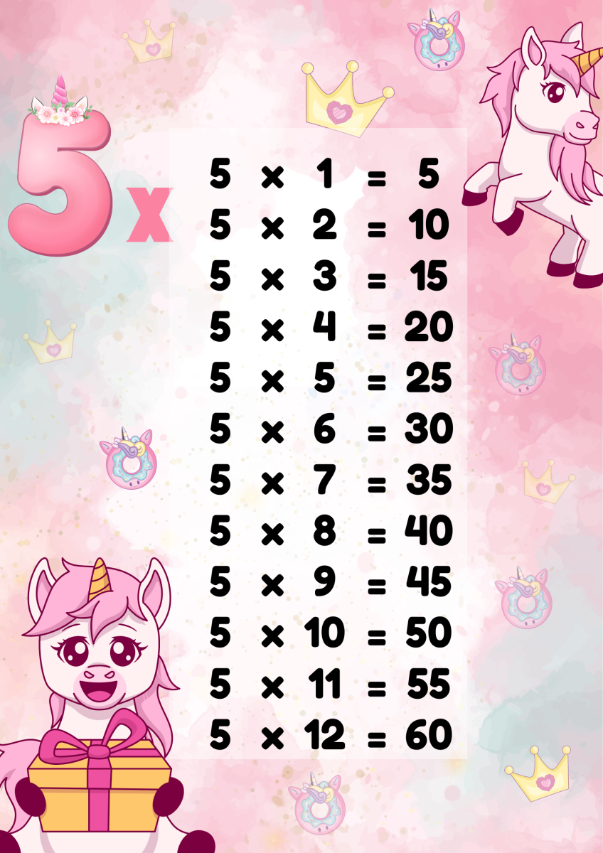 Magical Unicorn Multiplication Tables: Printable Math Worksheets for ...