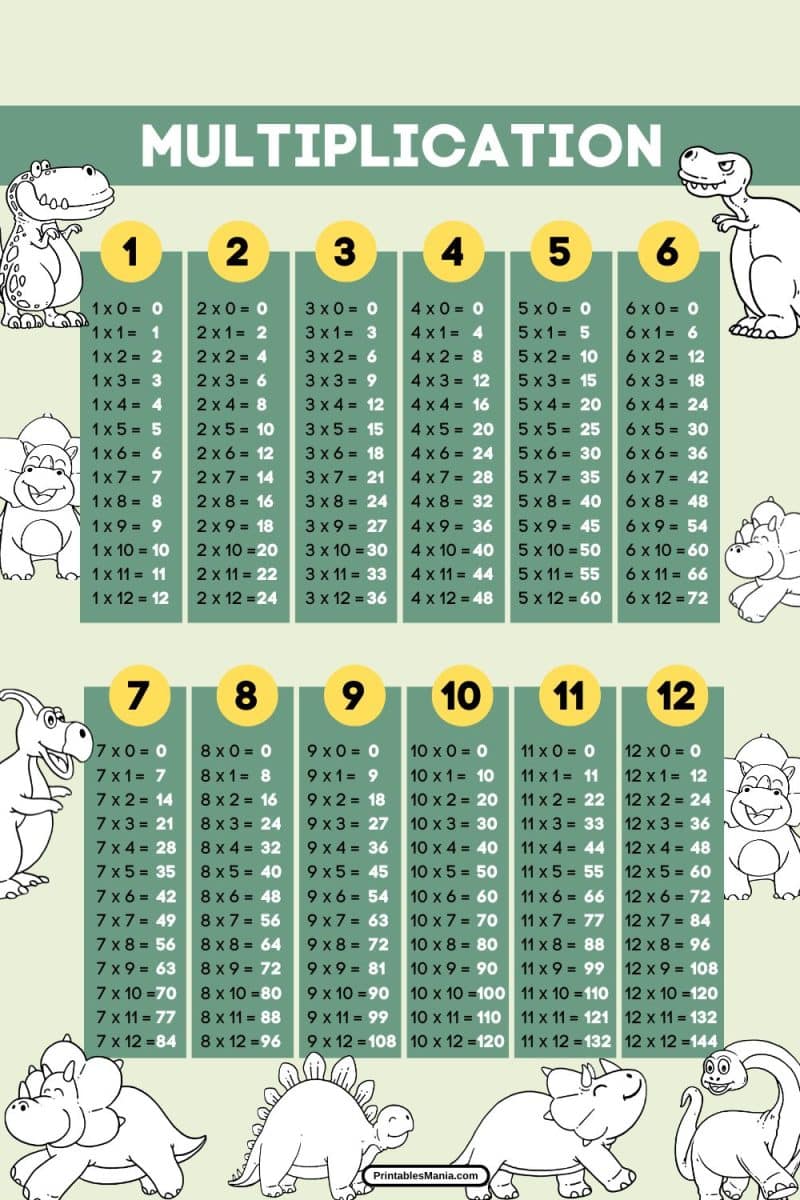 Multiplication Table 1-12 Free Printable - Printables Mania