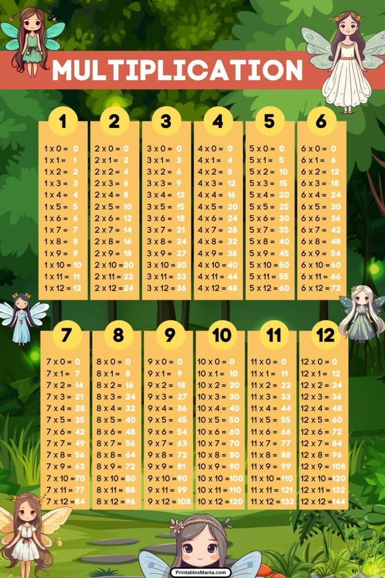 Multiplication Table 1-12 Free Printable - Printables Mania